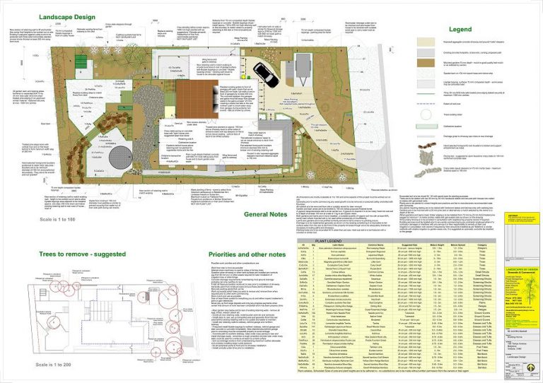 Residential Landscape Design, Tree Reports, Arborist Reports